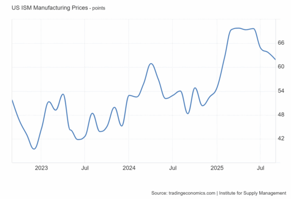 ISM Manufacturero en Estados Unidos - Serenity Markets